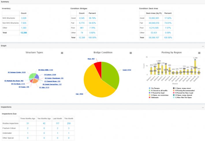 AASHTOWare Bridge Management – Asset Management Platform